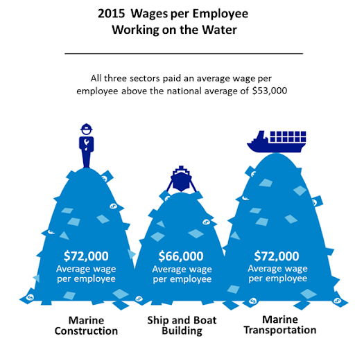 Economic Growth | National Working Waterfronts Network