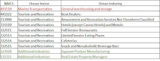 Economic Data Examples | Insights from Real-world